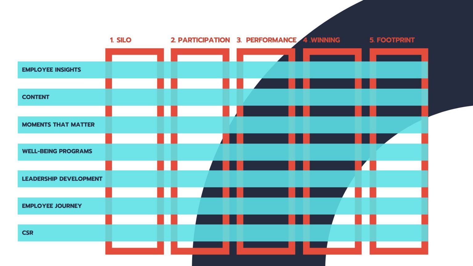Employee Engagement is our highest priority. Measure and benchmark